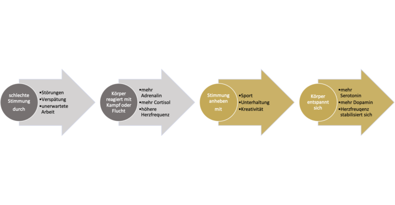 Wie Sie Haptisch Ihre Stimmung heben | Haptische Verkaufshilfen